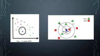 Fake currency detection using knn algorithm.pptx