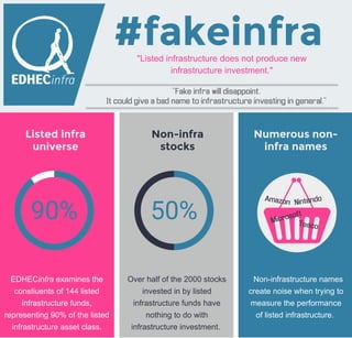 Fake infra | PDF | Business Accounting & Finance | Business