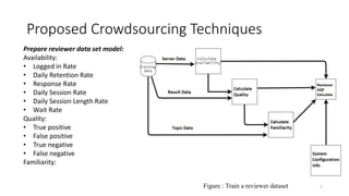 A Crowdsourcing Review Technique to Prevent Spreading Fake News | PPT