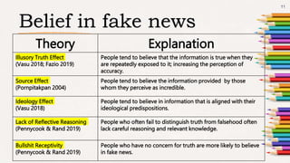 Fake News.pptx