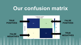 Fake news detection project | PPTX