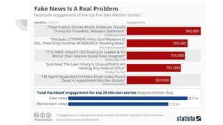 Fake news detection project | PPTX
