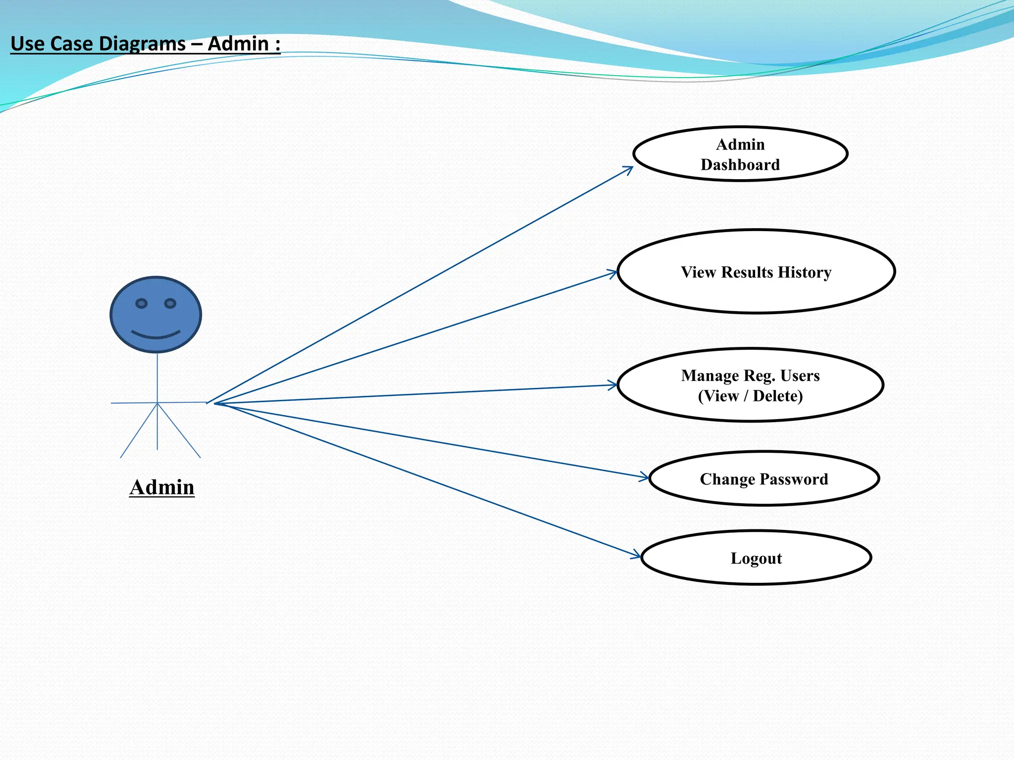 Fake News Detection System django.pptx