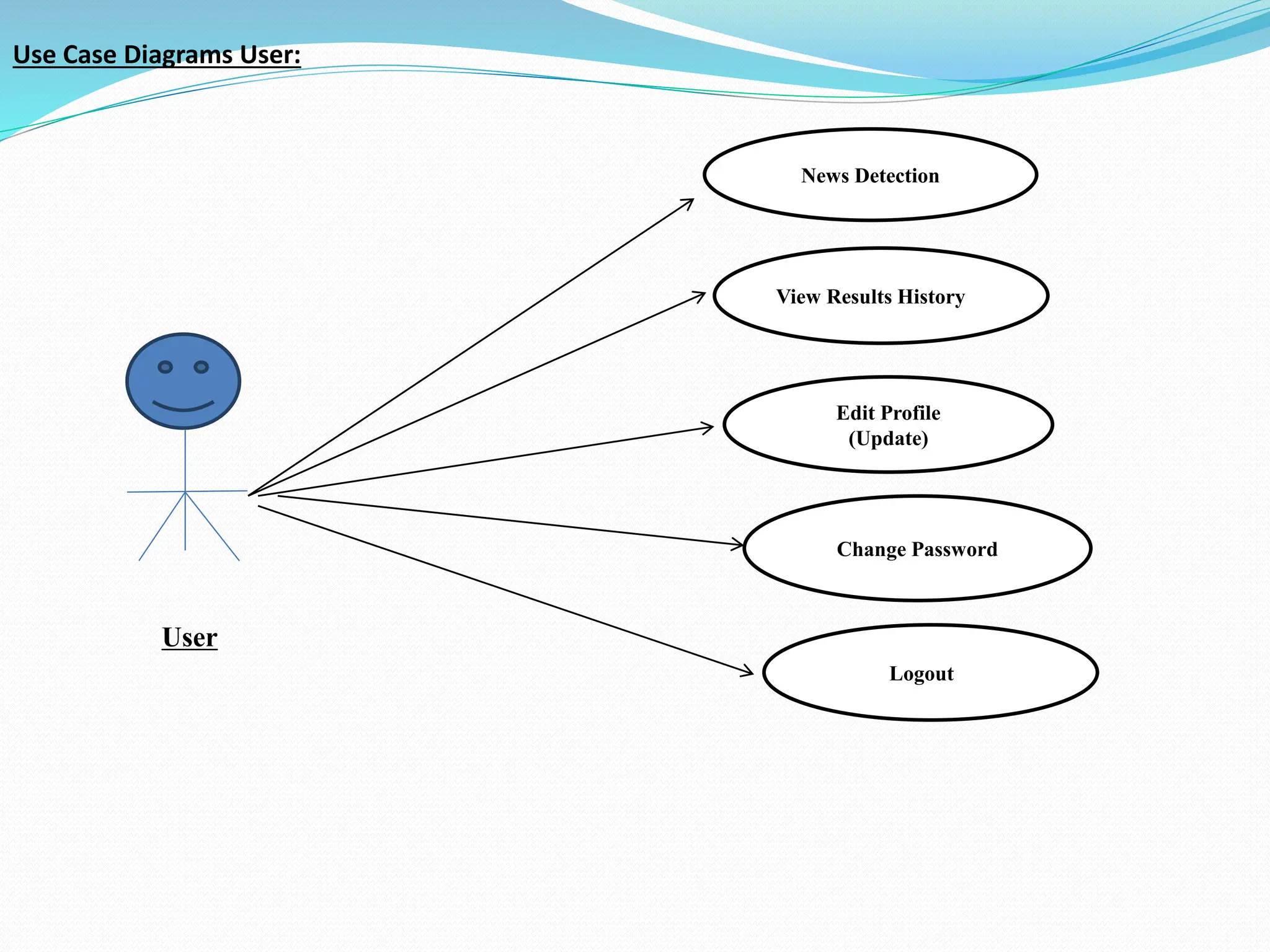 Fake News Detection System django.pptx