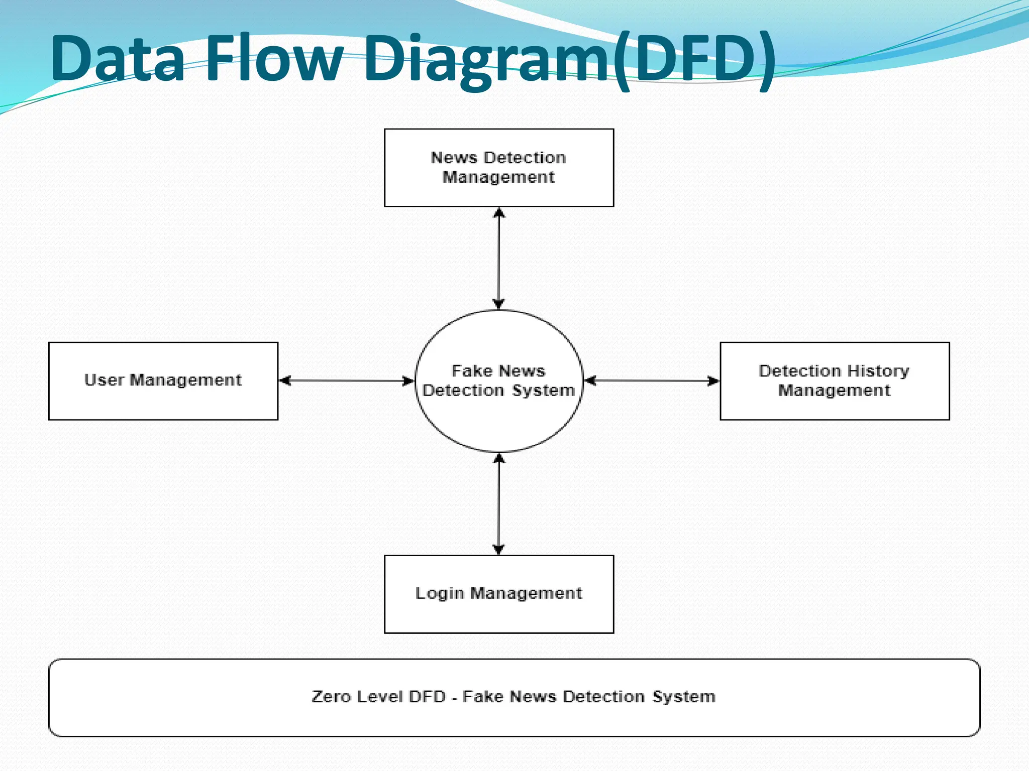 Fake News Detection System django.pptx