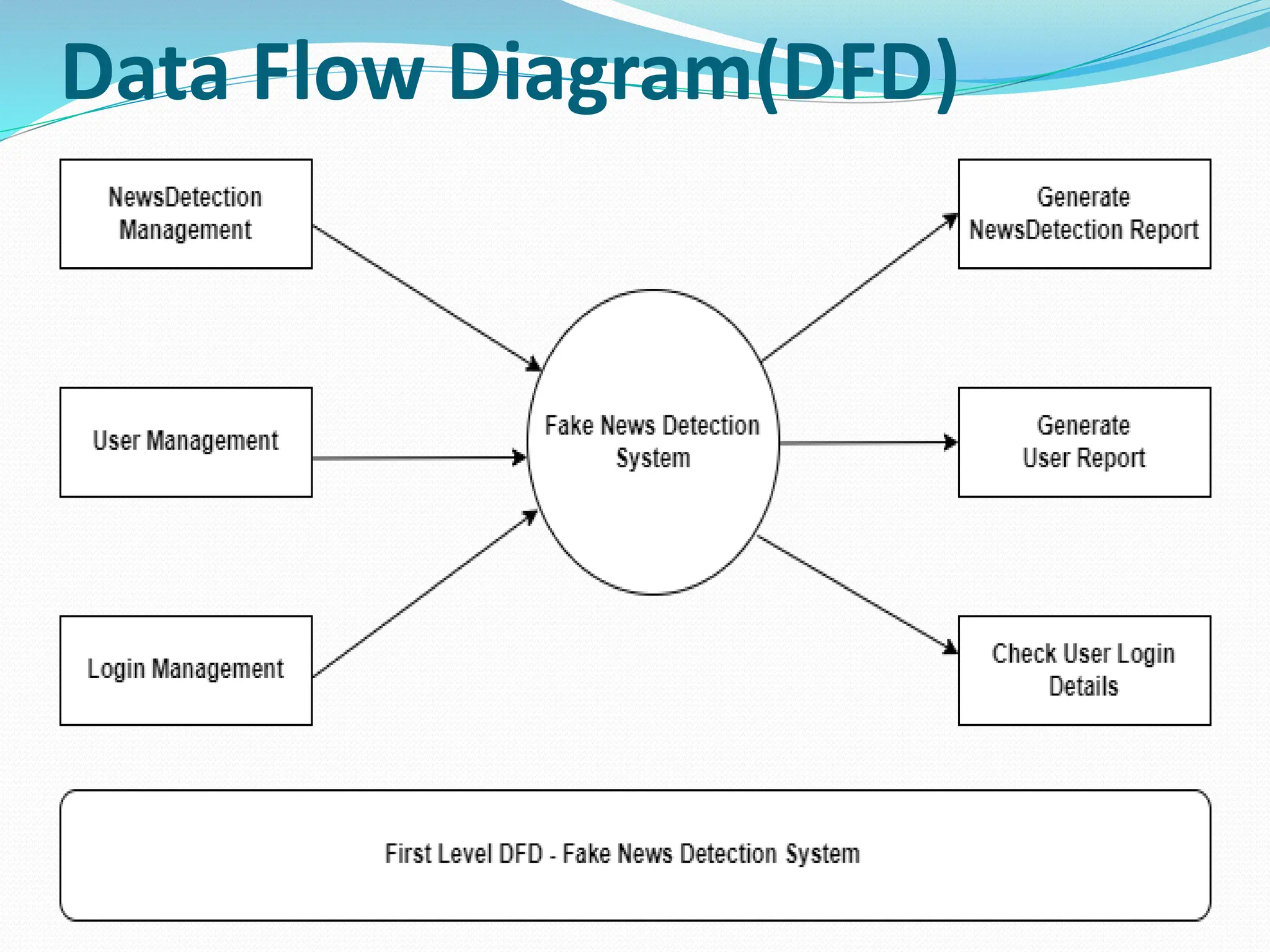 Fake News Detection System django.pptx