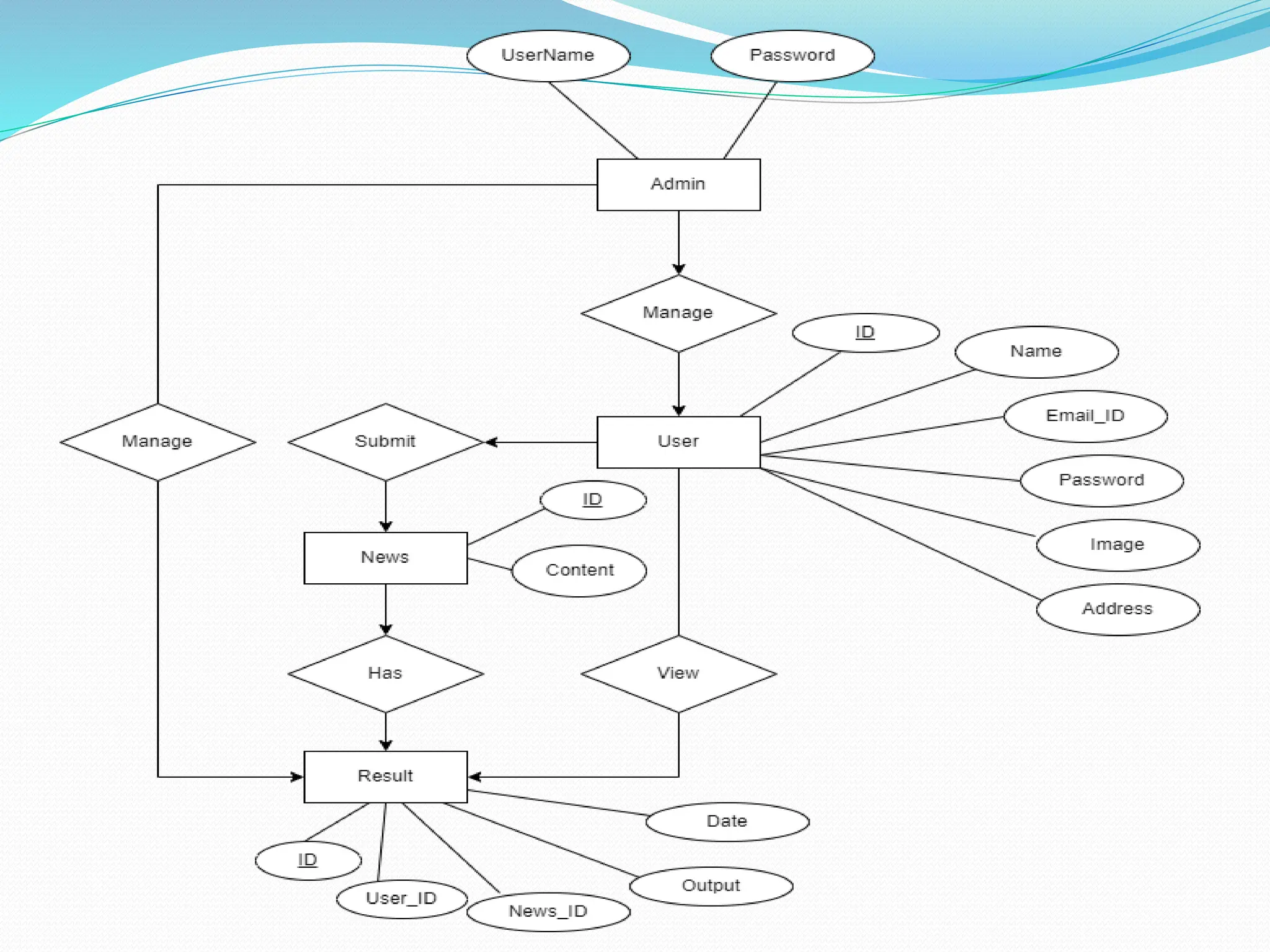 Fake News Detection System django.pptx