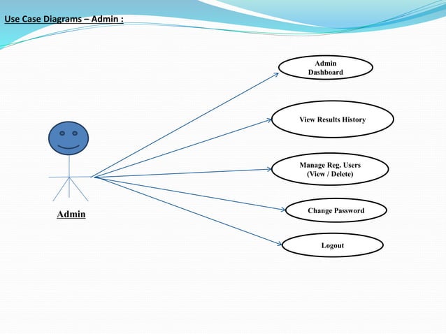Fake News Detection System django.pptx