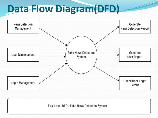 Fake News Detection System django.pptx
