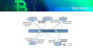 Fake product Identification System using BLock chain.pptx