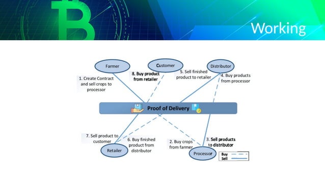 Fake product Identification System using BLock chain.pptx