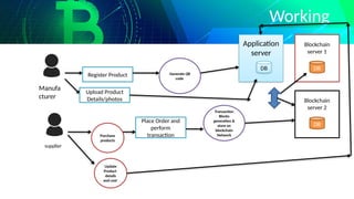 Fake product Identification System using BLock chain.pptx