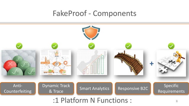 FakeProof , the Anti-Counterfeiting and Product Tracking Solution | PPT