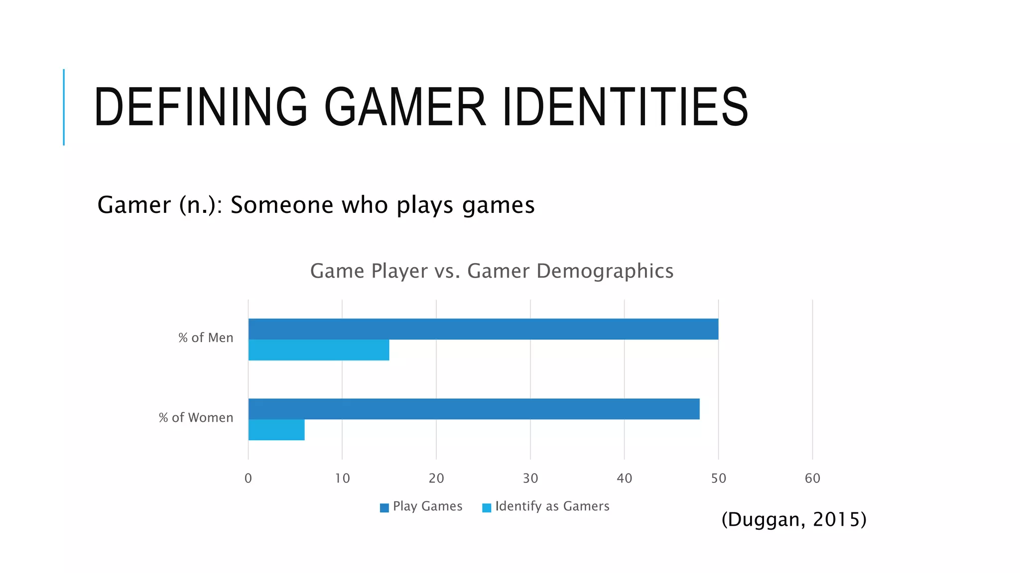 Fake vs. Real Gamers: Unpacking Gamer Identities through Game Player ...