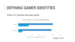 Fake vs. Real Gamers: Unpacking Gamer Identities through Game Player ...