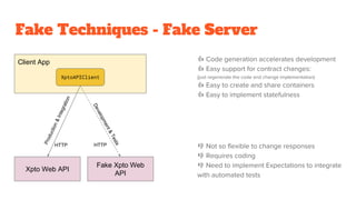 Stateful mock servers to the rescue on REST ecosystems | PPT