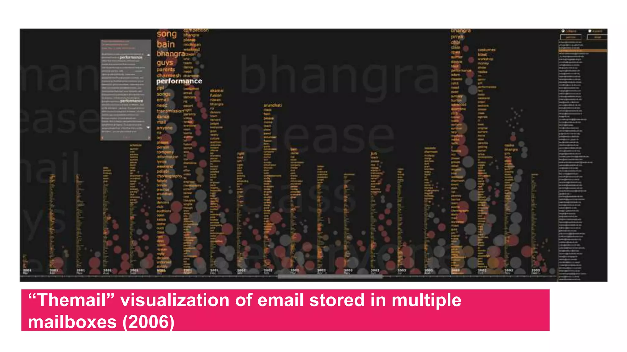 "Visualizing Email Content": Article discussion slides | PPTX