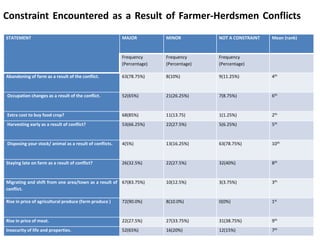 Effects of Farmers-Herdsmen Conflict on Arable Crop Farmers ...