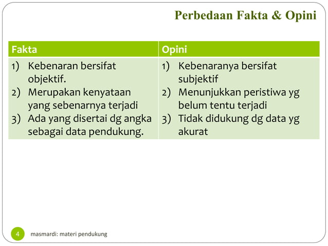 fakta-dan-opini.ppt
