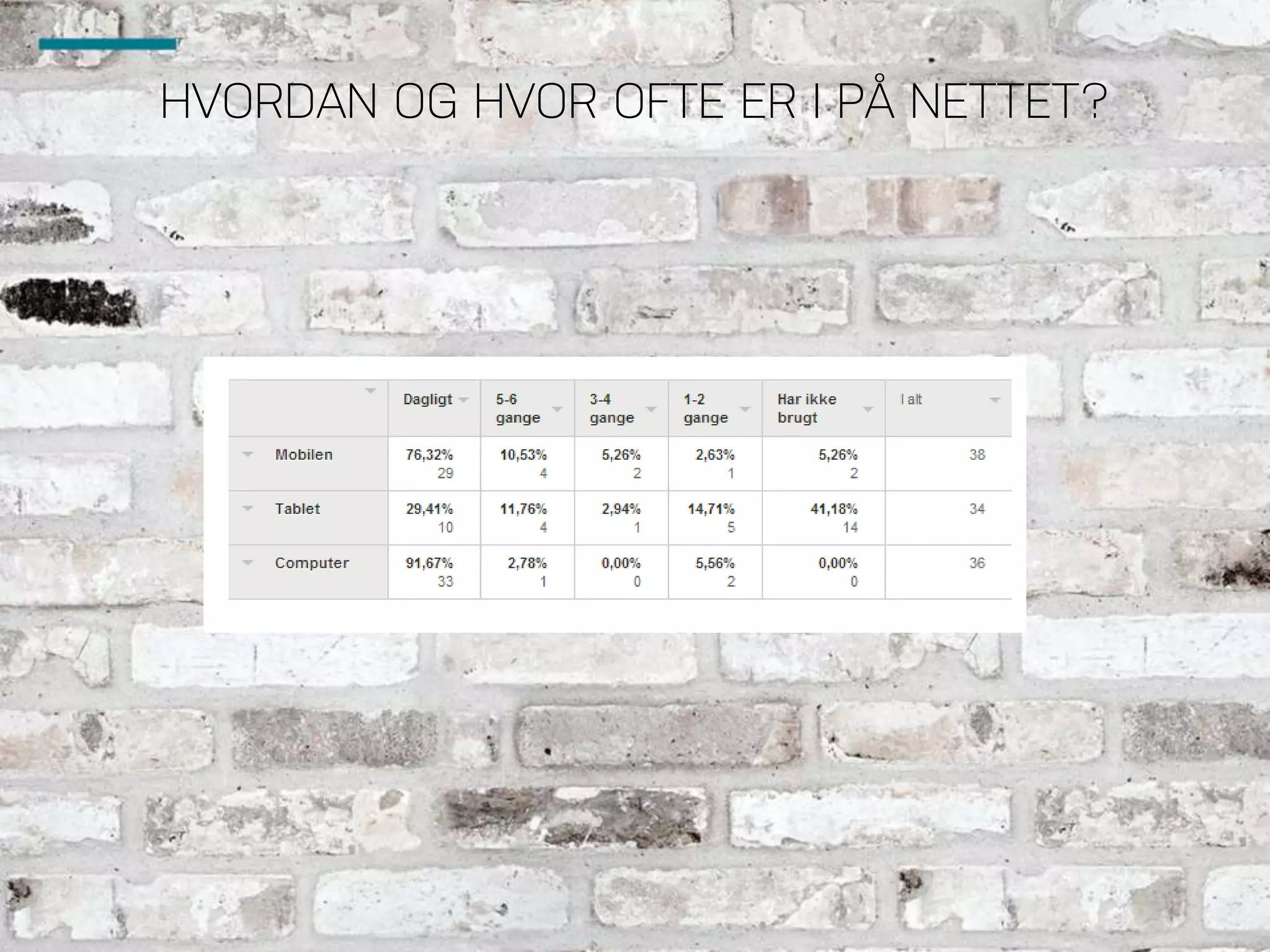 Fakta tjek 6 | PPTX
