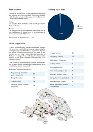 - FAKTA Sønderborg | 2022 | Sydtrafik | PDF