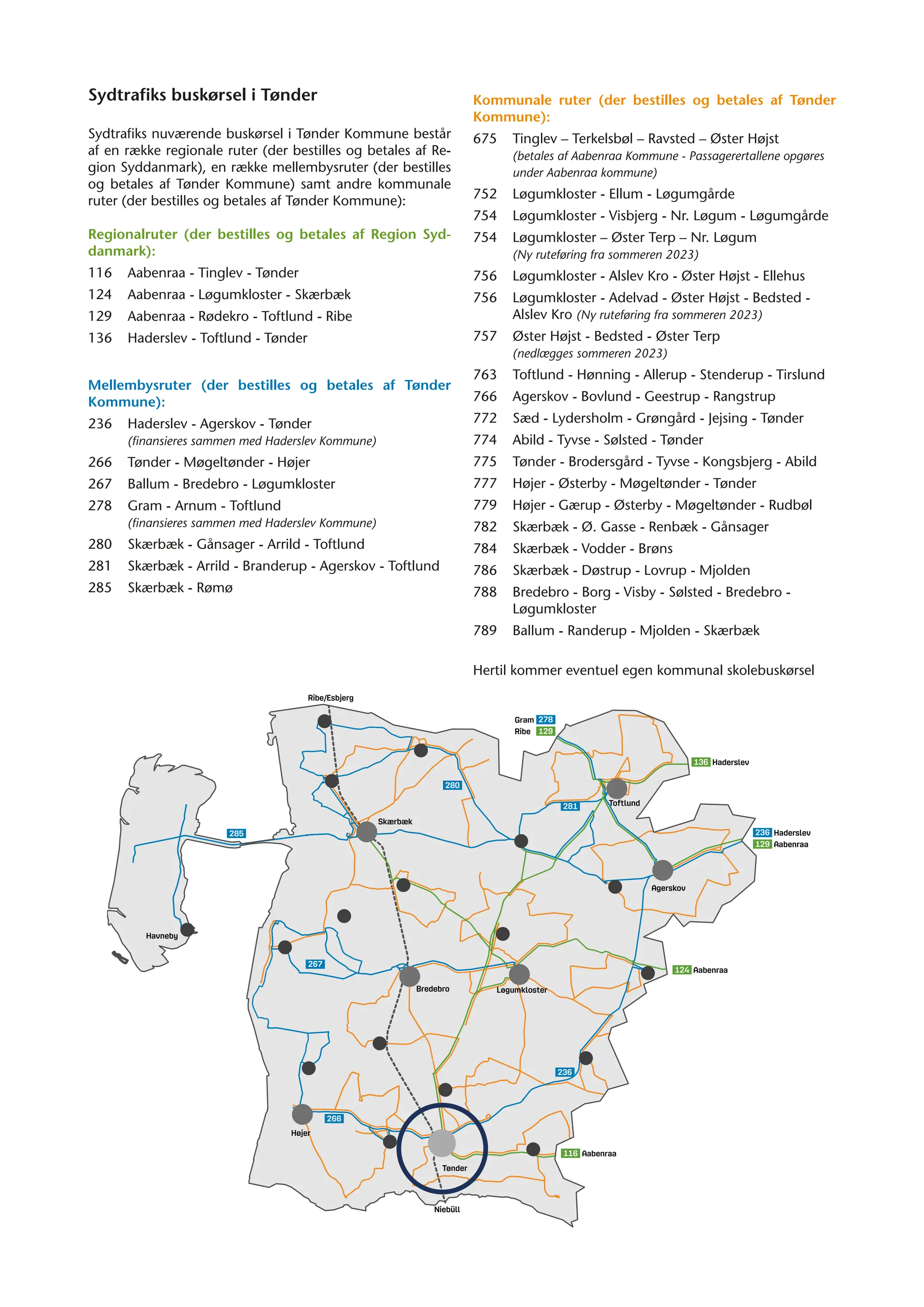 - FAKTA Tønder | 2022 | Sydtrafik | PDF