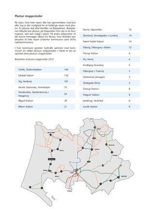 - FAKTA Varde | 2022 | Sydtrafik | PDF