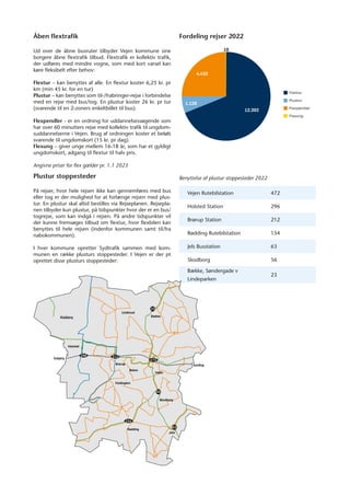 - FAKTA Vejen | 2022 | Sydtrafik | PDF