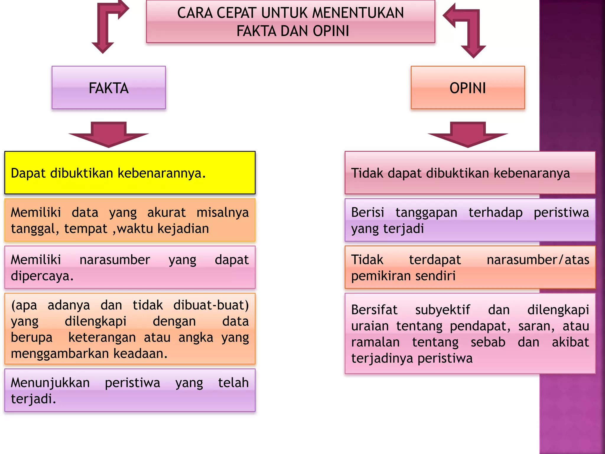 Fakta dan opini dalam laporan | PPTX