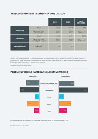 - FAKTA Esbjerg | 2021 | Sydtrafik | PDF