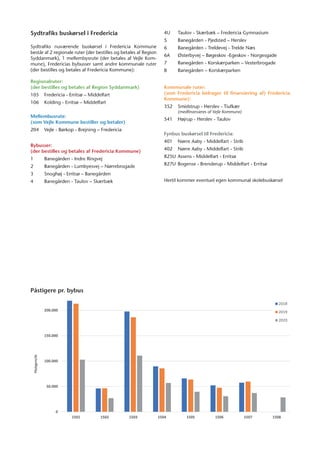 - FAKTA Fredericia | 2021 | Sydtrafik | PDF