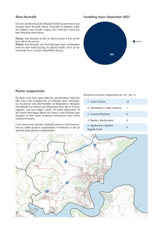 - FAKTA Fredericia | 2021 | Sydtrafik | PDF