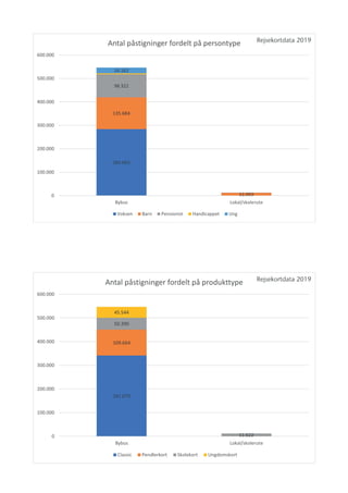- FAKTA Fredericia | 2021 | Sydtrafik | PDF