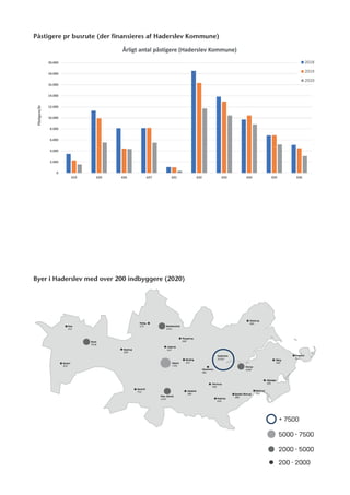 - FAKTA Haderslev | 2021 | Sydtrafik | PDF