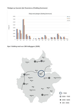 - FAKTA Kolding | 2021 | Sydtrafik | PDF