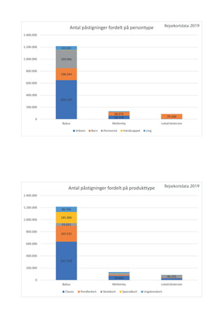 - FAKTA Kolding | 2021 | Sydtrafik | PDF