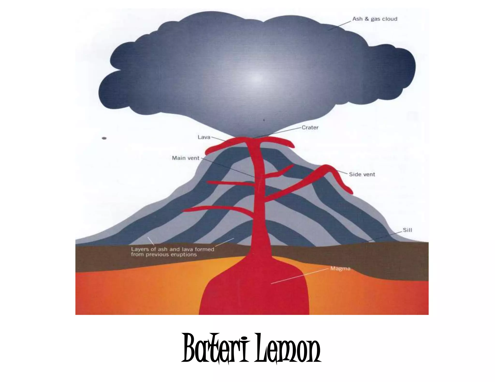 Fakta menarik gunung berapi | DOCX