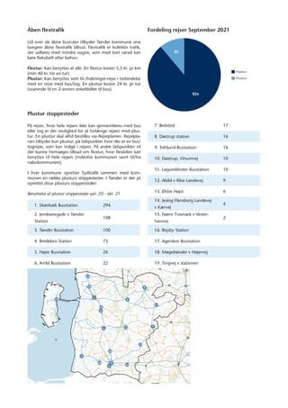 - FAKTA Tønder | 2021 | Sydtrafik | PDF