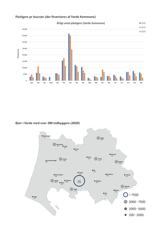 - FAKTA Varde | 2021 | Sydtrafik | PDF