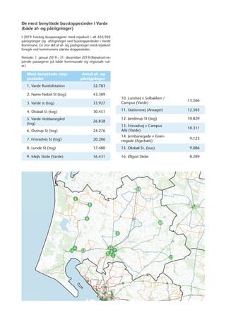 - FAKTA Varde | 2021 | Sydtrafik | PDF