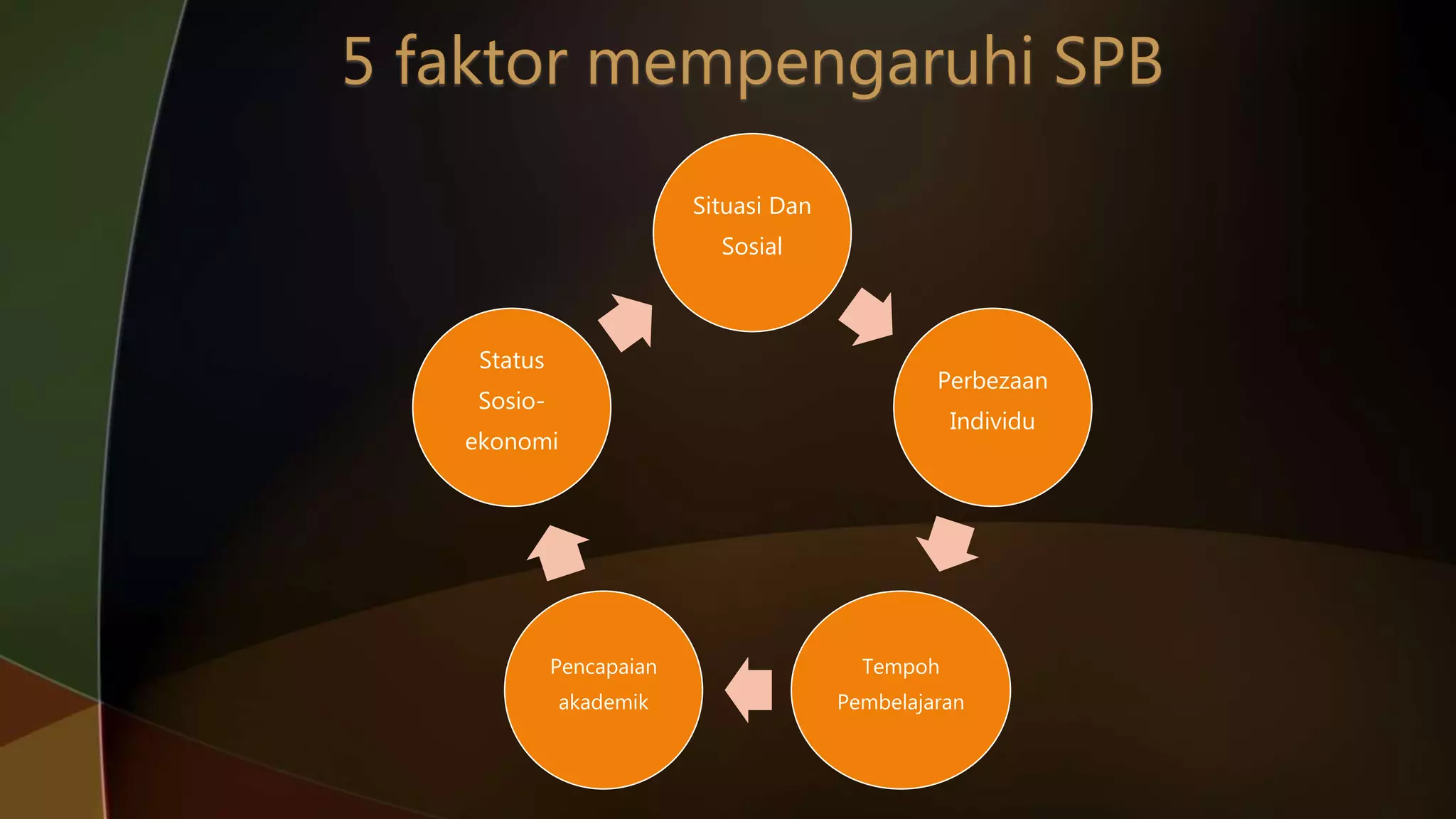 Faktor Mempengaruhi SPB | PPT