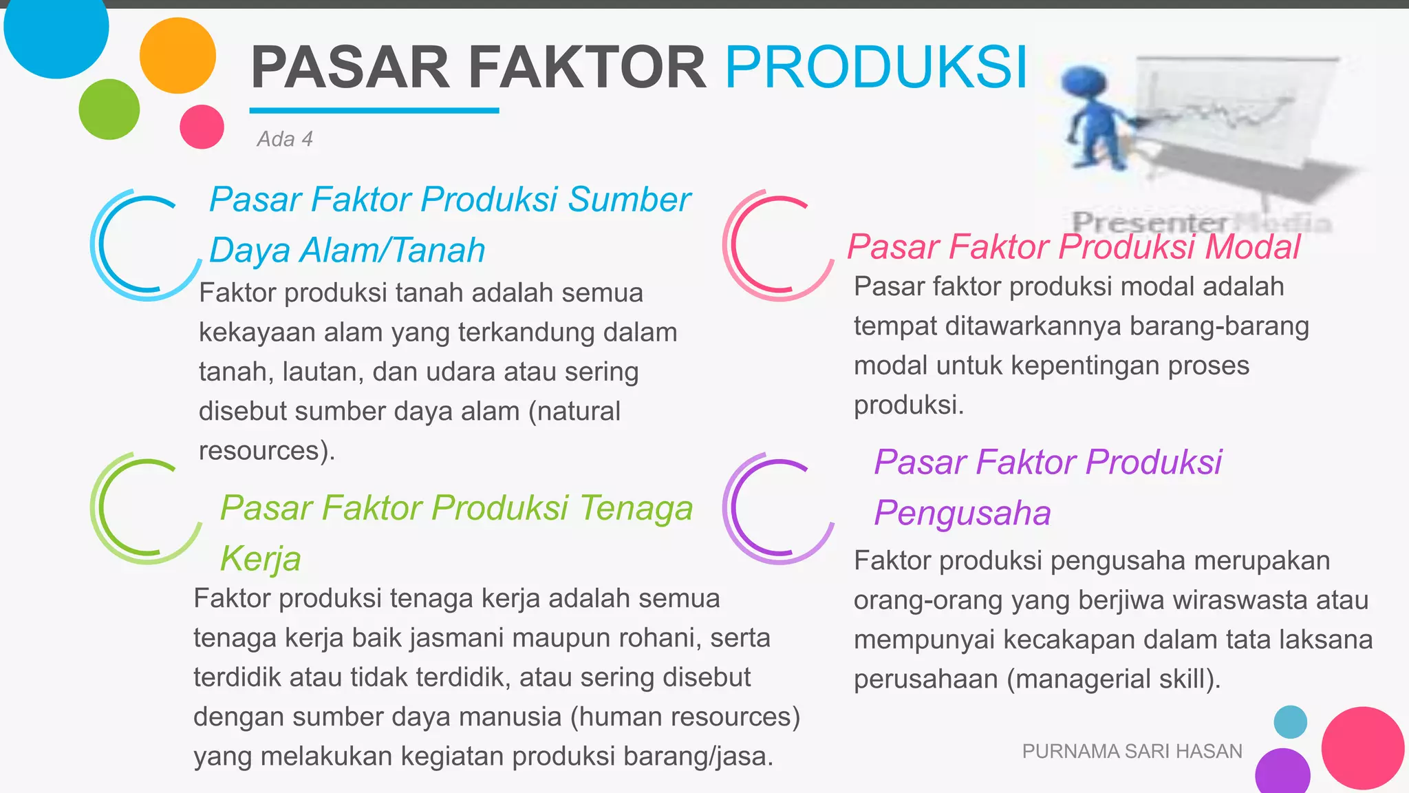 Faktor Faktor Produksi | PPTX