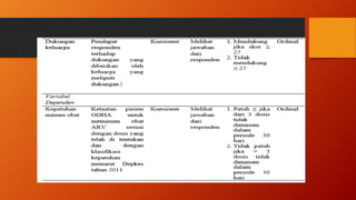 FAKTOR-FAKTOR YANG BERHUBUNGAN DENGAN KEPATUHAN MINUM OBAT ARV.pptx