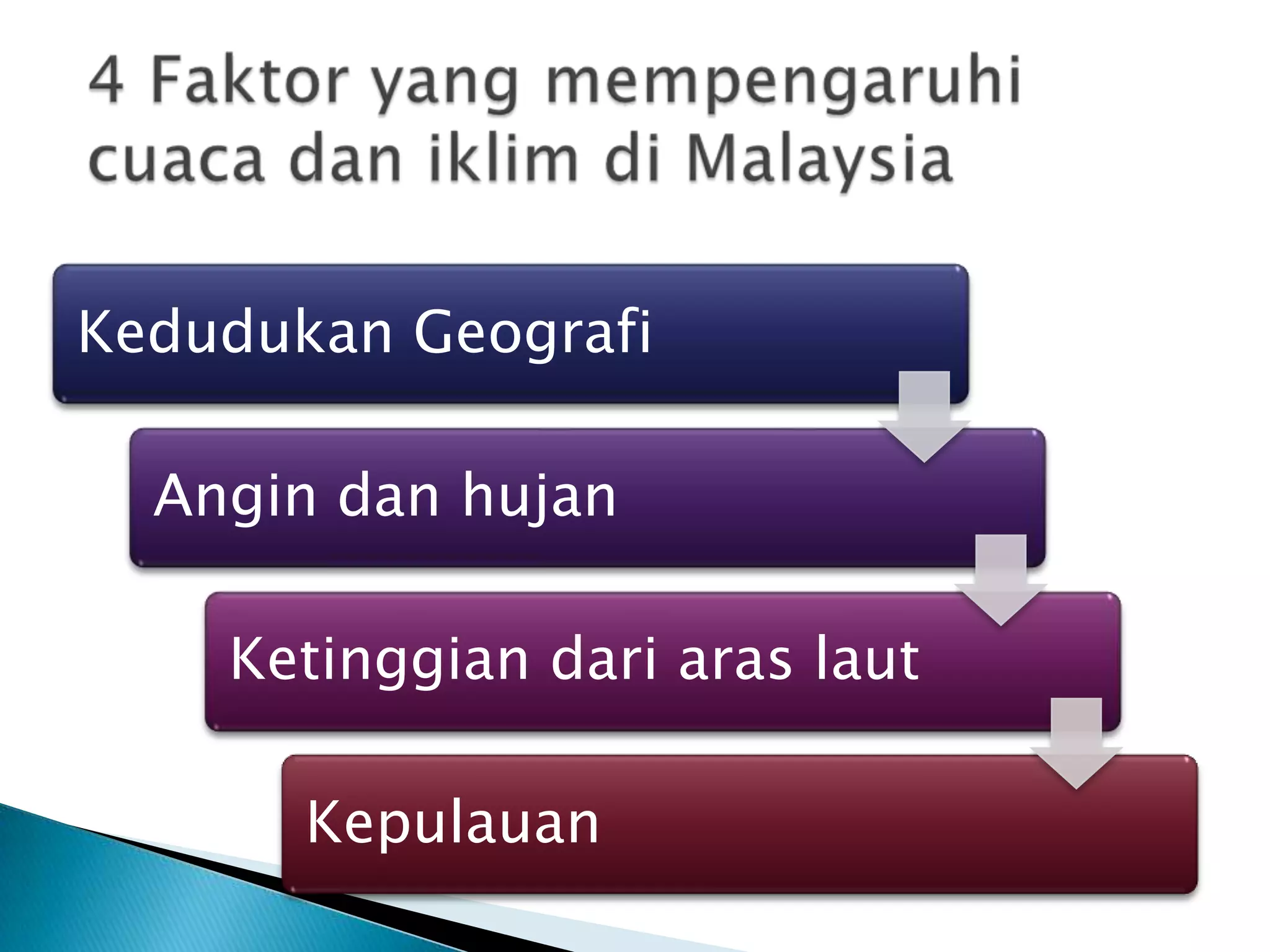 Faktor yang mempengaruhi cuaca & iklim Malaysia | PPTX