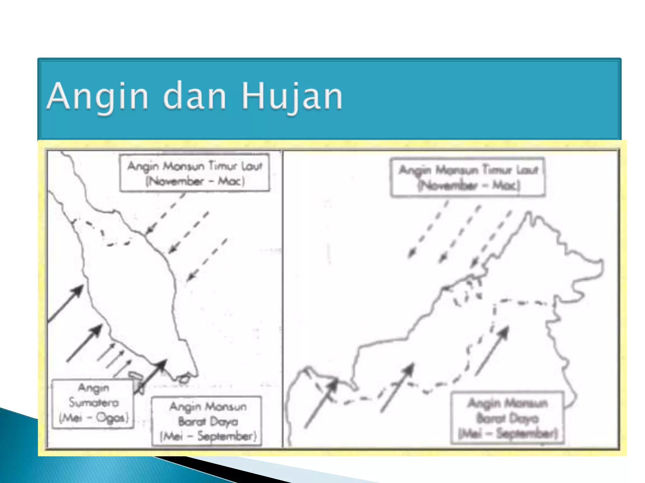 Faktor yang mempengaruhi cuaca & iklim Malaysia | PPTX