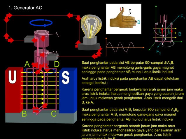 Faktor-faktor yang mempengaruhi GGL Induksi dan alat-alat yang dibuat ...