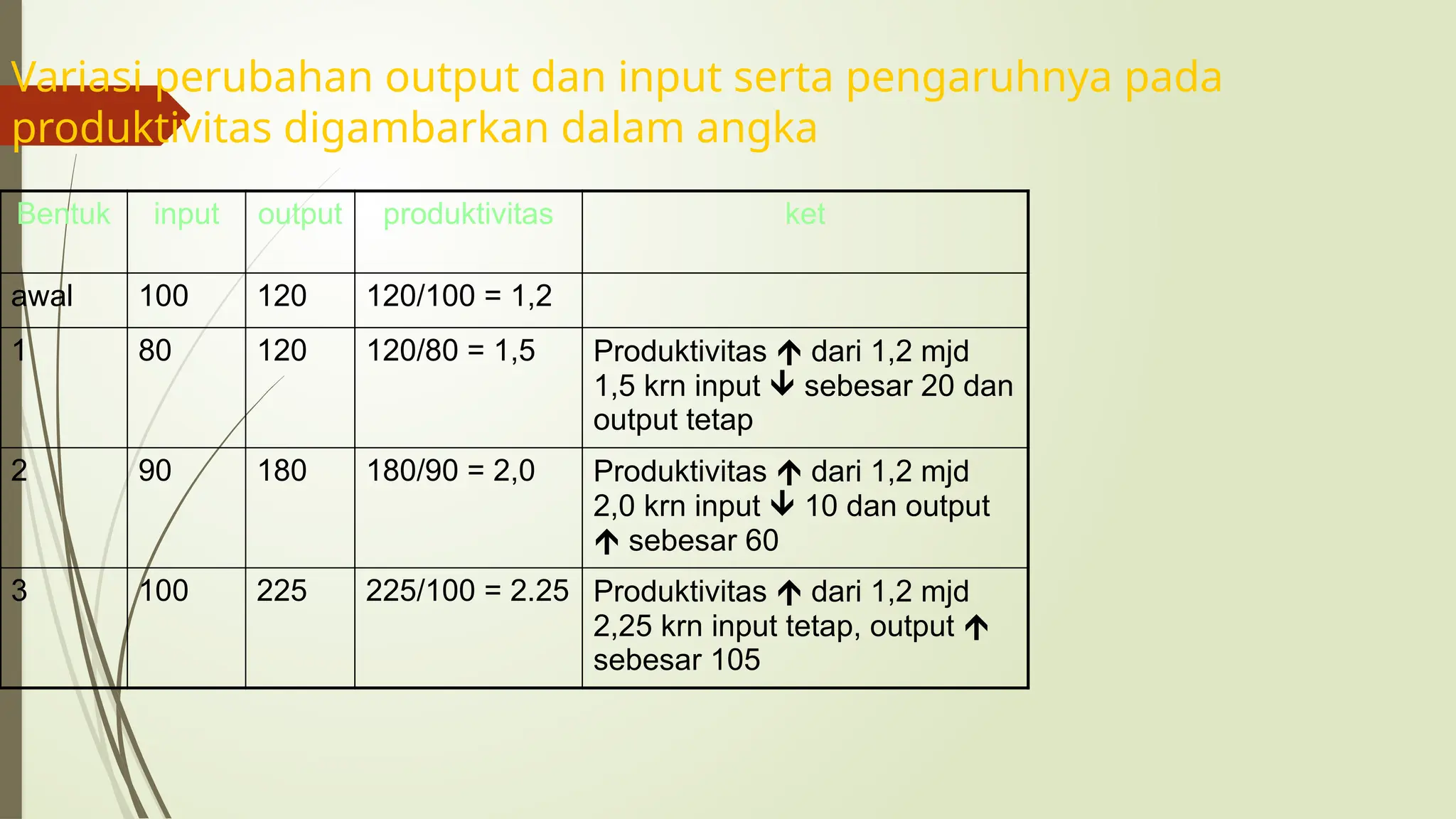 FAKTOR-FAKTOR YANG MEMPENGARUHI KESEHATAN DAN PRODUKTIVITAS TENAGA KERJA.pptx