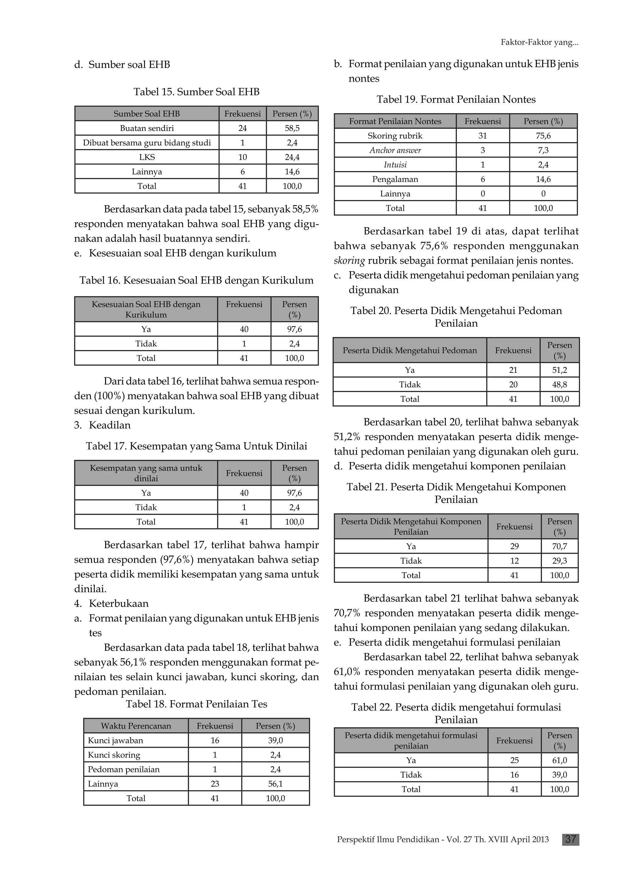 FAKTOR-FAKTOR YANG MEMPENGARUHI PENGGUNAAN ASESMEN ALTERNATIF DALAM MENGEVALUASI HASIL BELAJAR ...