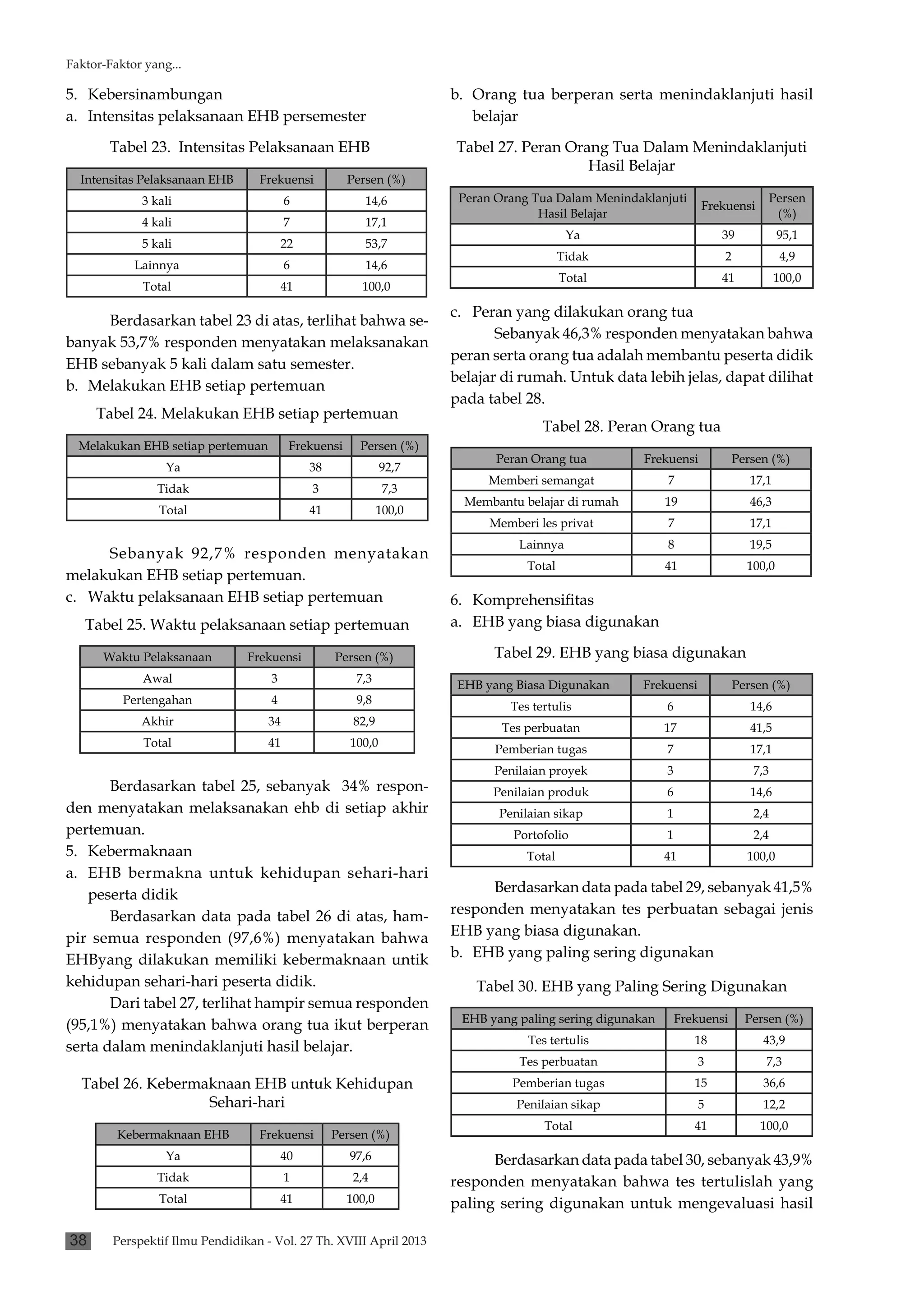 FAKTOR-FAKTOR YANG MEMPENGARUHI PENGGUNAAN ASESMEN ALTERNATIF DALAM ...