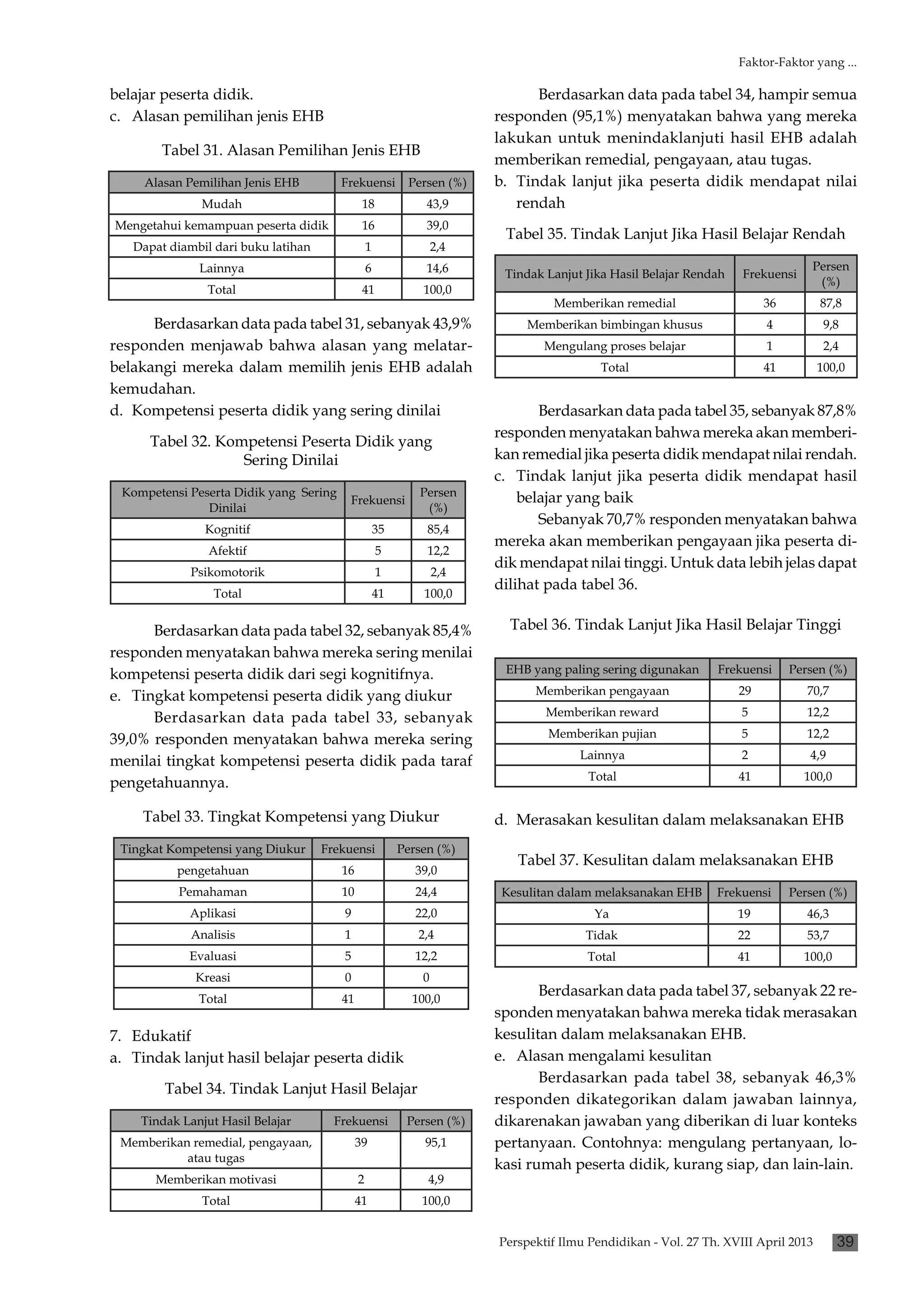 FAKTOR-FAKTOR YANG MEMPENGARUHI PENGGUNAAN ASESMEN ALTERNATIF DALAM ...